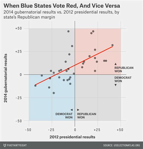Our 47 Weirdest Charts From 2015 Fivethirtyeight