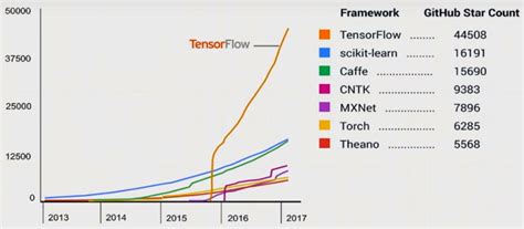 【ai關鍵技術】三大熱門深度學習框架新進展 Ithome