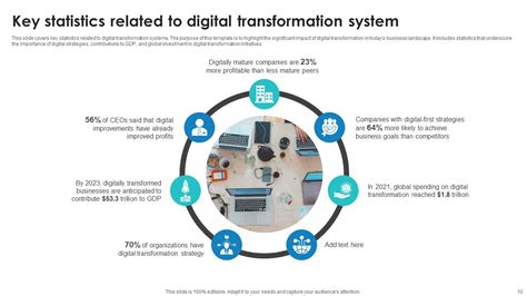 Digital Transformation System Powerpoint Ppt Template Bundles Ppt Example