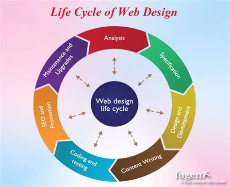 28 Best Web Development Images On Pinterest Web Development Design Web And Design Websites