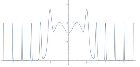 calculus constructing a specific real analytic function