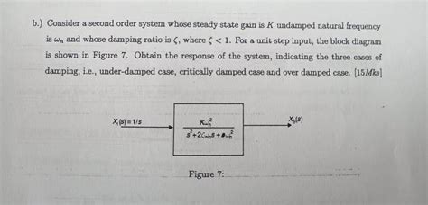 2nd Order System Block Diagram Damping Ratio Solved Figure 2