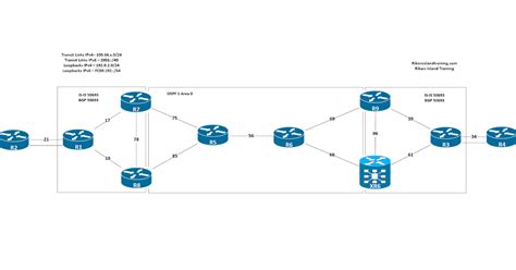 Rob Riker Simplified Networking Unifiedseamless Mpls On Ios And Xr