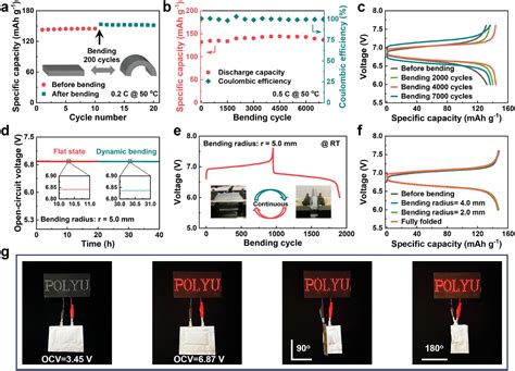 Bipolar Textile Composite Electrodes Enabling Flexible Tandem Solid‐state Lithium Metal