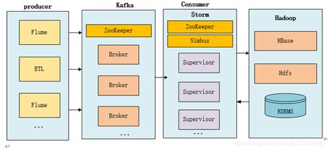 数据仓库建设方案详细（一）：数据仓库建设（上） csdn博客