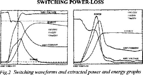 Figure 2 From The Affect Of Thermal Performance On Device Current Utilisation Semantic Scholar