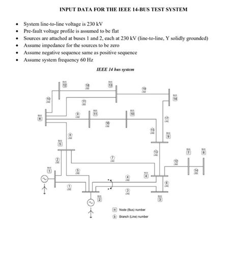 Solved Input Data For The Ieee 14 Bus Test System System