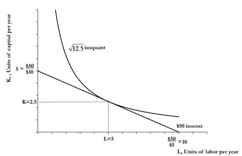 firms theory · economics course materials