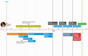 Timeline JS Alternatives And Similar Sites Apps AlternativeTo