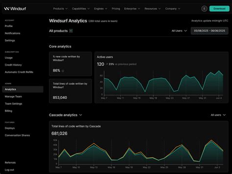 Analytics Windsurf Docs