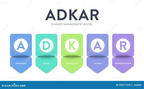 Adkar Framework Diagram Chart Infographic With Icon Vector For Banner Presentation Template Has
