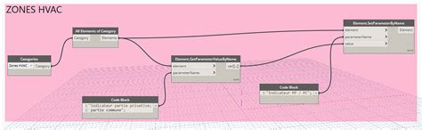 Parameter With In A Code Block Dynamo
