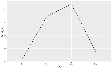 Ggally List Of Available High Level Plots GGally