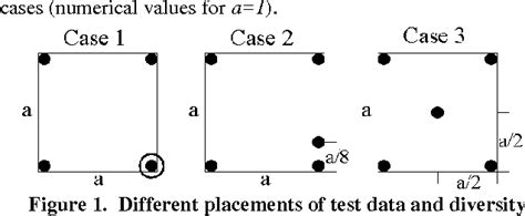Figure 1 From Improving Random Test Sets Using The Diversity Oriented