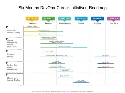 Six Months Devops Career Initiatives Roadmap Powerpoint Slides