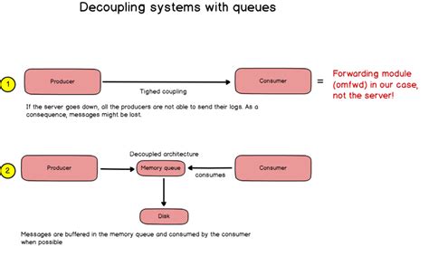 The Definitive Guide To Centralized Logging With Syslog On Linux Junos Notes