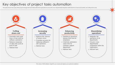 deploying project management automation key objectives of project tasks