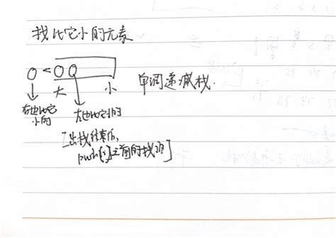 刷leetcode Hot100返航版 栈和队列524 Csdn博客