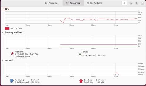 Task Manager Linux How To Run And Use With Ease