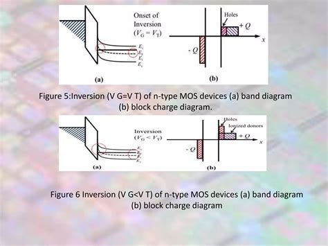Metal Oxide Semiconductor Mos Fundamentals Pptx