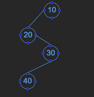 Coding Problem Binary Tree Preorder Traversal