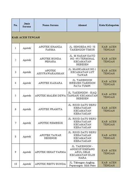 Database Apotek 2020 Pdf