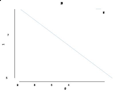 Second Order Methods For Optimization Advanced Scientific Machine Learning