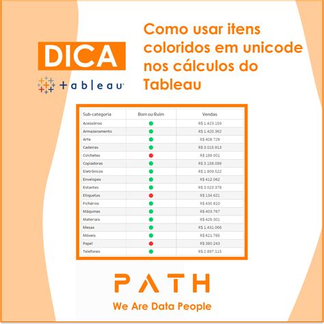 P A T H Dicas Tableau Como Usar Itens Coloridos Em Unicode Nos P A T H Dicas Tableau Como Usar Itens Coloridos Em Unicode Nos