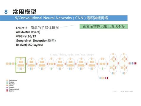 深度学习 deeplearning 最最基础的科普ppt zoeyzhang xjtu的博客 csdn博客