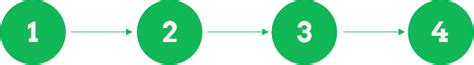 What Is Regression Testing Examples And Tools