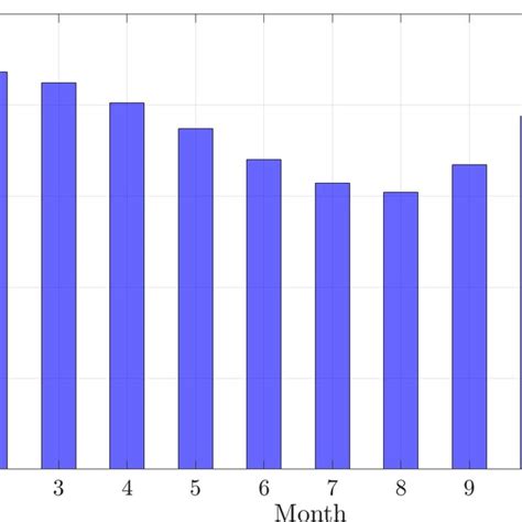 Average Ev Energy Consumption In Helsinki [22] Download Scientific Diagram