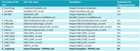 Setup Import Methods SignUp Software Documentation Platform