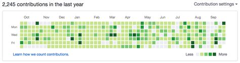 Javascript Github Rate Limiting Preventing Return Of User Commit
