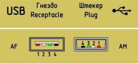 Распиновка микро Usb разъема и кабеля для зарядки