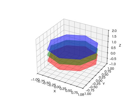 [matplotlib] 127 3d空間でポリゴン（多角形）を生成・表示する方法 サボテンパイソン