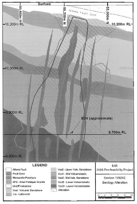 Vertical Section Through Orebody Showing Geology Download Scientific Diagram