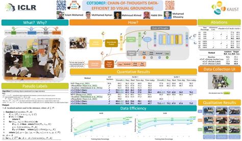 Eslam Bakr On Linkedin I Am Delighted That Our Paper Cot3dref Chain