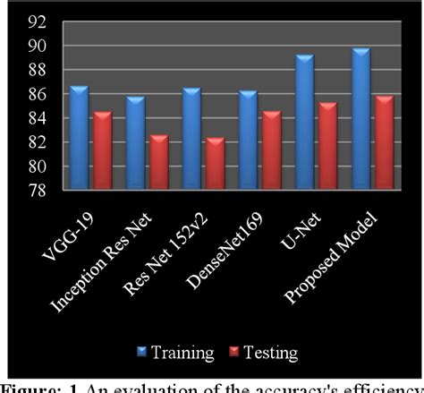 Figure 1 From Glaucoma Detection Using Deep Learning Approach In