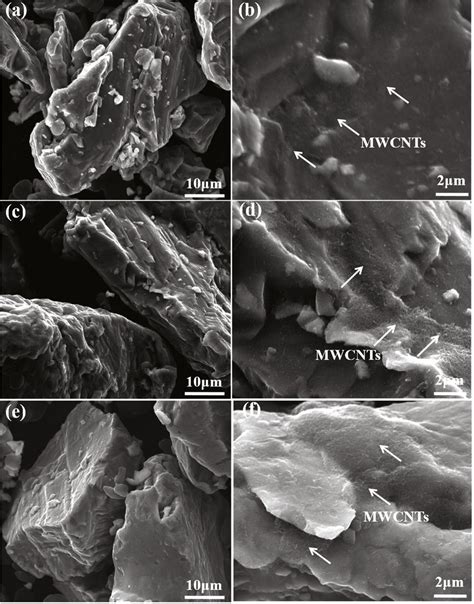 Sem Micrographs Of Composite Powders After Ball Milling Of Ti1 Wt