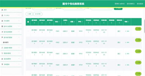 基于springbootvue图书个性化推荐系统的设计与实现 代码 最代码