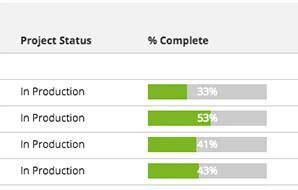 How To Create The Most Compelling Project Dashboard
