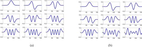 The First Nine Coherent Modes Of The Mutual Intensity In Fig 1 A A