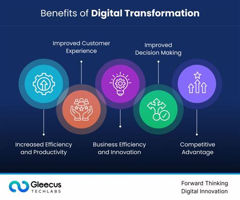 Gleecus Techlabs Inc On Linkedin Digitaltransformation Enterprisetech Businessinnovation