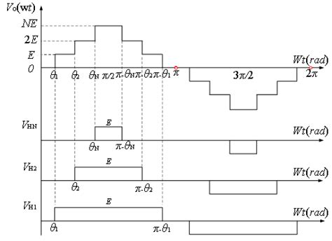 Shepwm特定消谐选择性谐波消除 级联逆变器 Shepwm的博客 Csdn博客