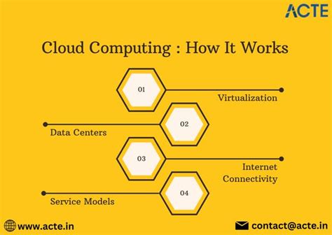 Cloud Computing And How Its Works Ppt