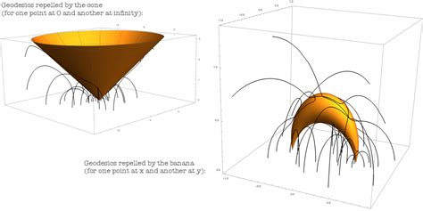 figure 7 from holography and correlation functions of huge operators