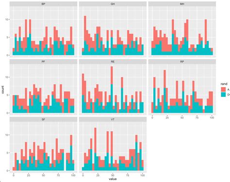 R Changing The Labels In Histogram When Using Lapply Or Walk To Produce Histogram Stack