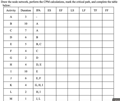 Solved Draw The Node Network Perform The CPM Calculations Chegg Com