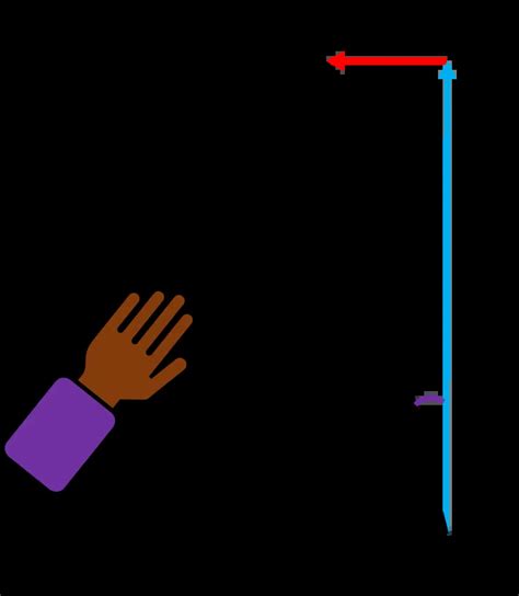 Resultant Force Questions And Revision Mme