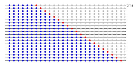 3 4 Evaluating Forecast Accuracy Forecasting Principles And Practice
